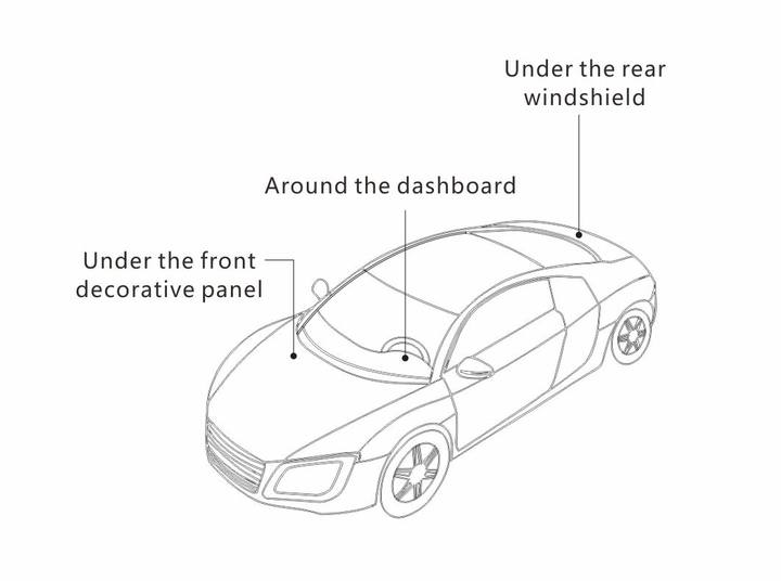 where is a GPS tracking device installed on a car? - Jimi IoT